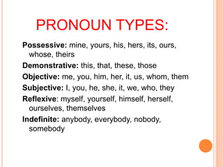 the_parts_of_speech.ppt