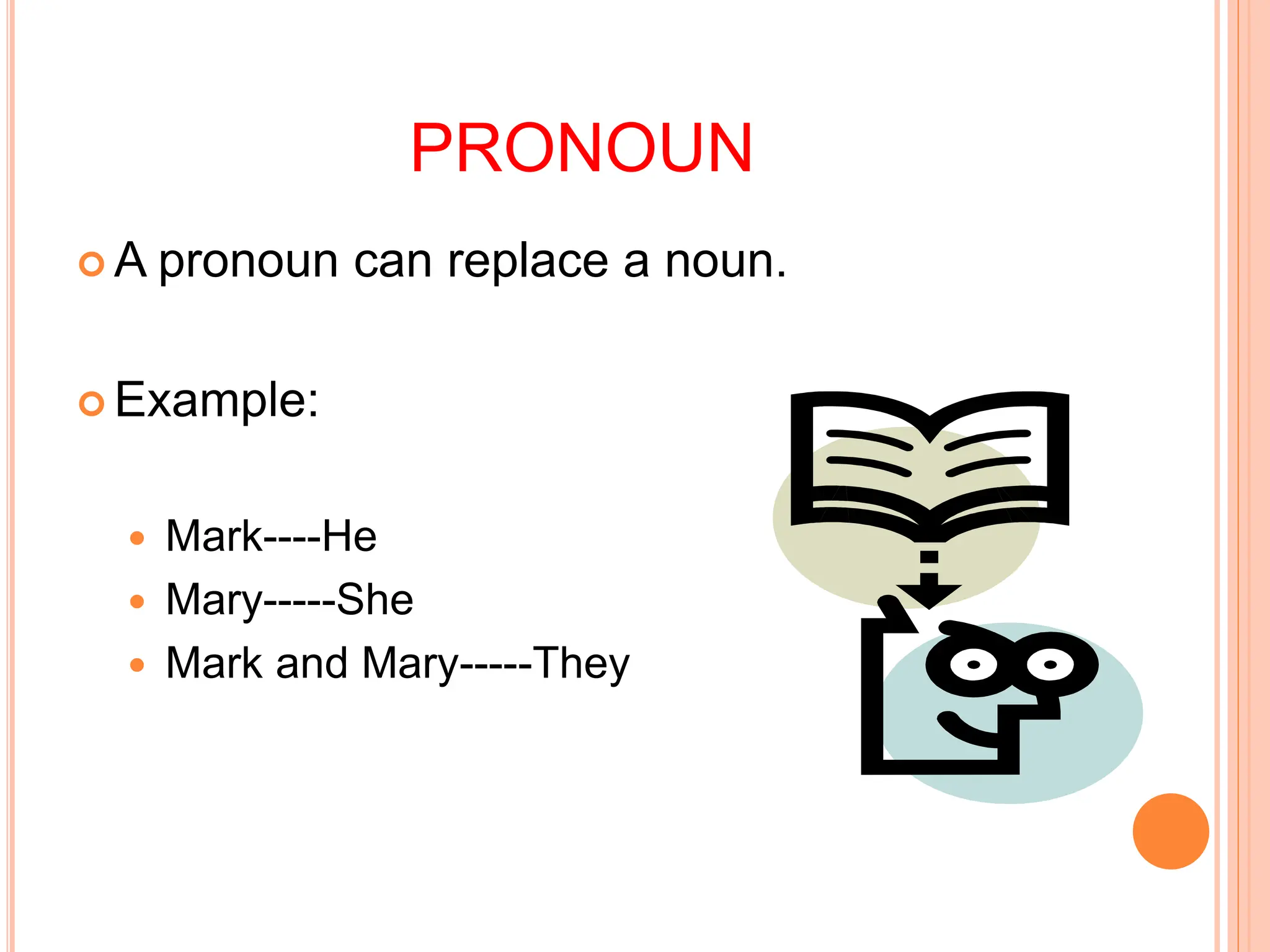 the_parts_of_speech.ppt