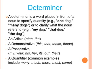 THE PARTS OF SPEECH - Lesson & Exercices.ppt