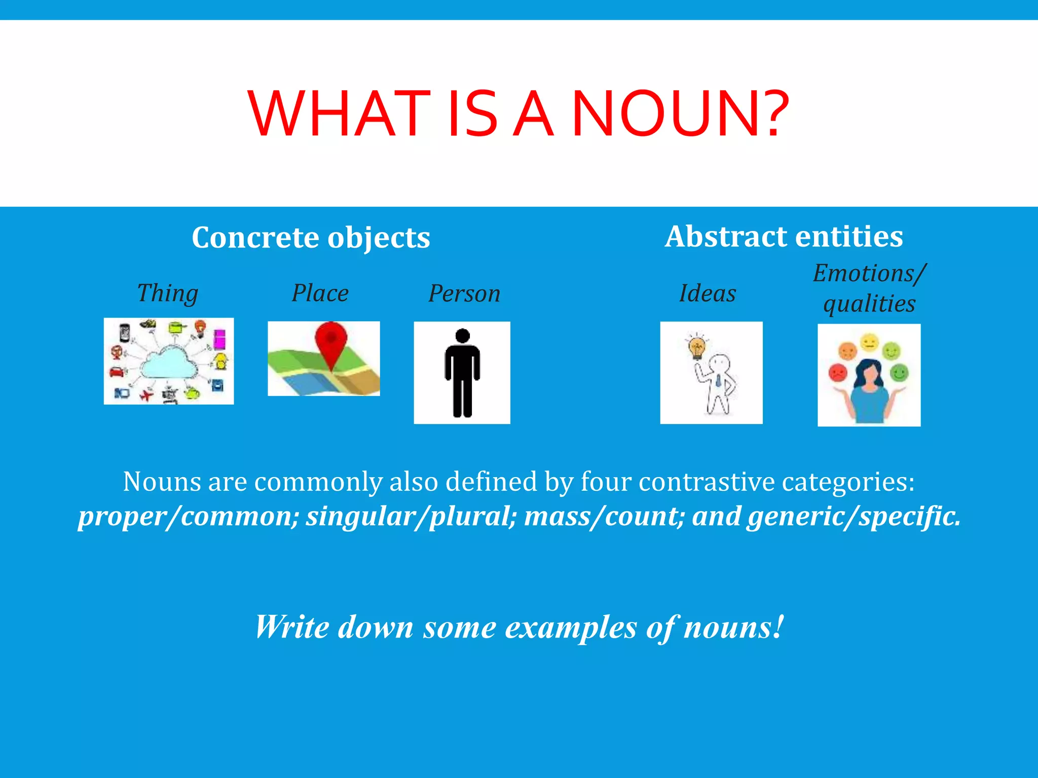 THE_PARTS_OF_SPEECH-Noun,Article,Pronoun.ppt