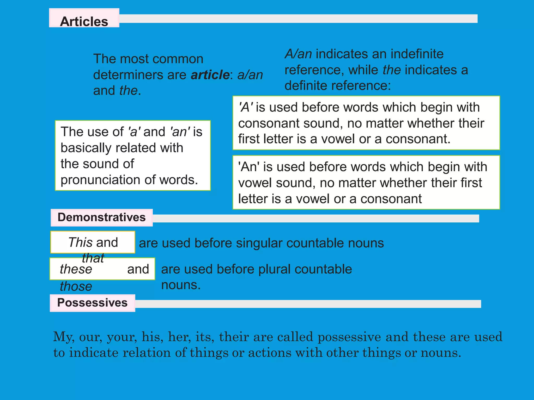 THE_PARTS_OF_SPEECH-Noun,Article,Pronoun.ppt