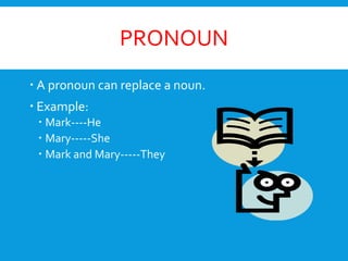 THE_PARTS_OF_SPEECH-Noun,Article,Pronoun.ppt