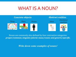 THE_PARTS_OF_SPEECH-Noun,Article,Pronoun.ppt