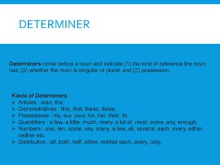 THE_PARTS_OF_SPEECH-Noun,Article,Pronoun.ppt