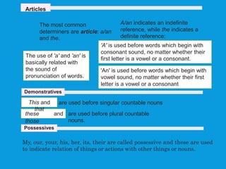 THE_PARTS_OF_SPEECH-Noun,Article,Pronoun.ppt