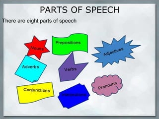 The Parts of Speech | PPTX
