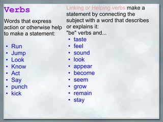 The Parts of Speech | PPTX