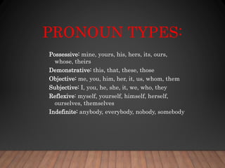 the_parts_of_speech pertemuan 3.pptx