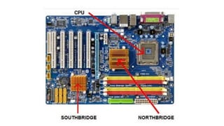 THE PARTS OF THE MOTHERBOARD.pptx