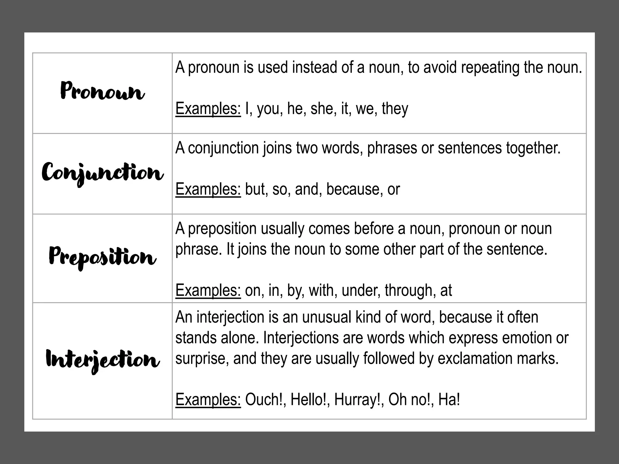 The Parts of The SpeechPP.pdf
