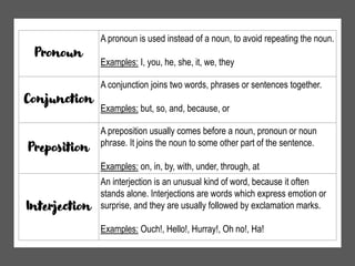 The Parts of The SpeechPP.pdf