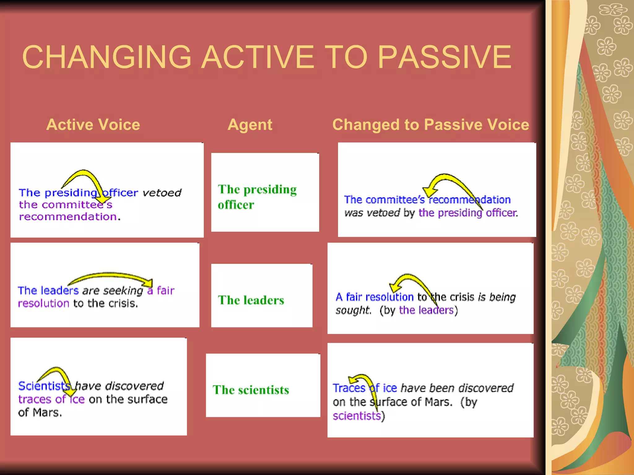 The Passive | PPT