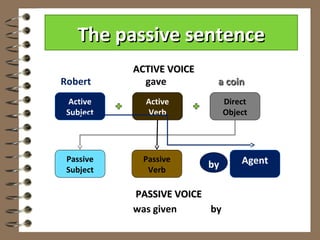 The passive | PPT