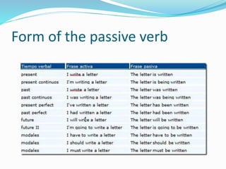 The passive | PPT
