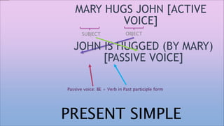 The passive.pptx