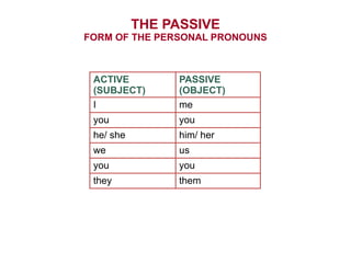 The Passive Voice - grammarinaction.pptx