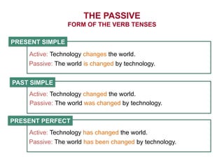 The Passive Voice - grammarinaction.pptx