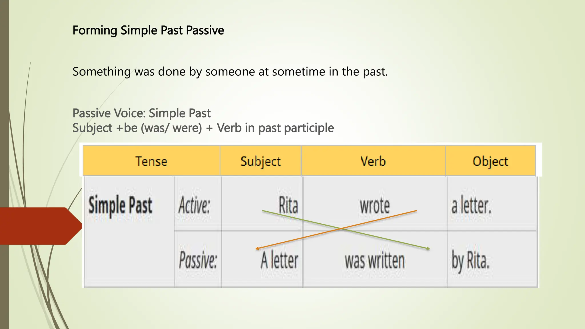 The passive; Present perfec for and since.pptx