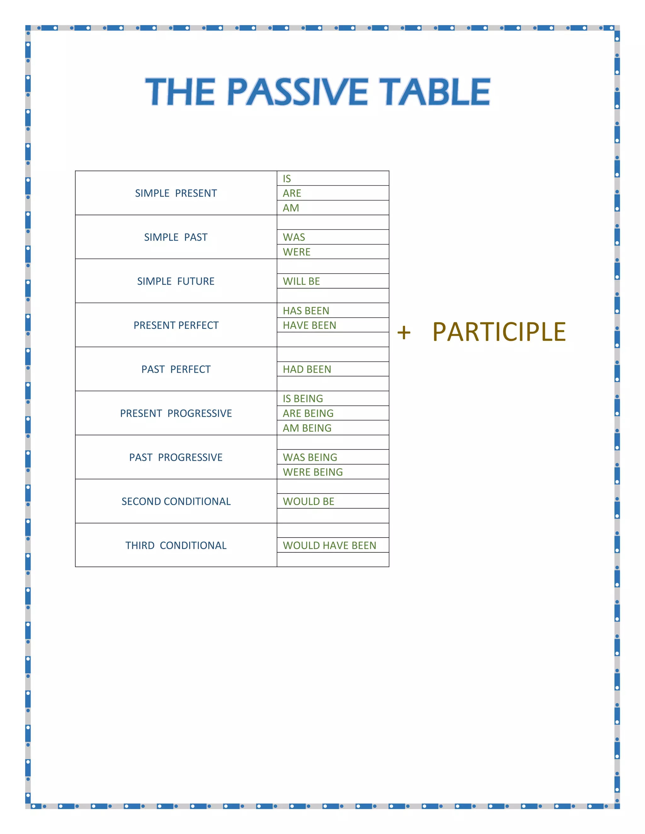 The passive table | PDF