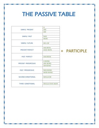 The passive table | PDF