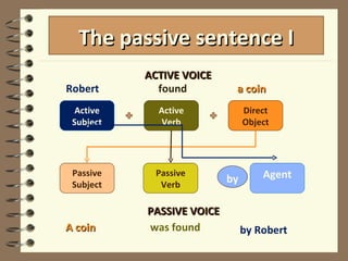 The passive voice | PPT
