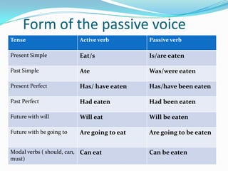 The passive voice | PPTX