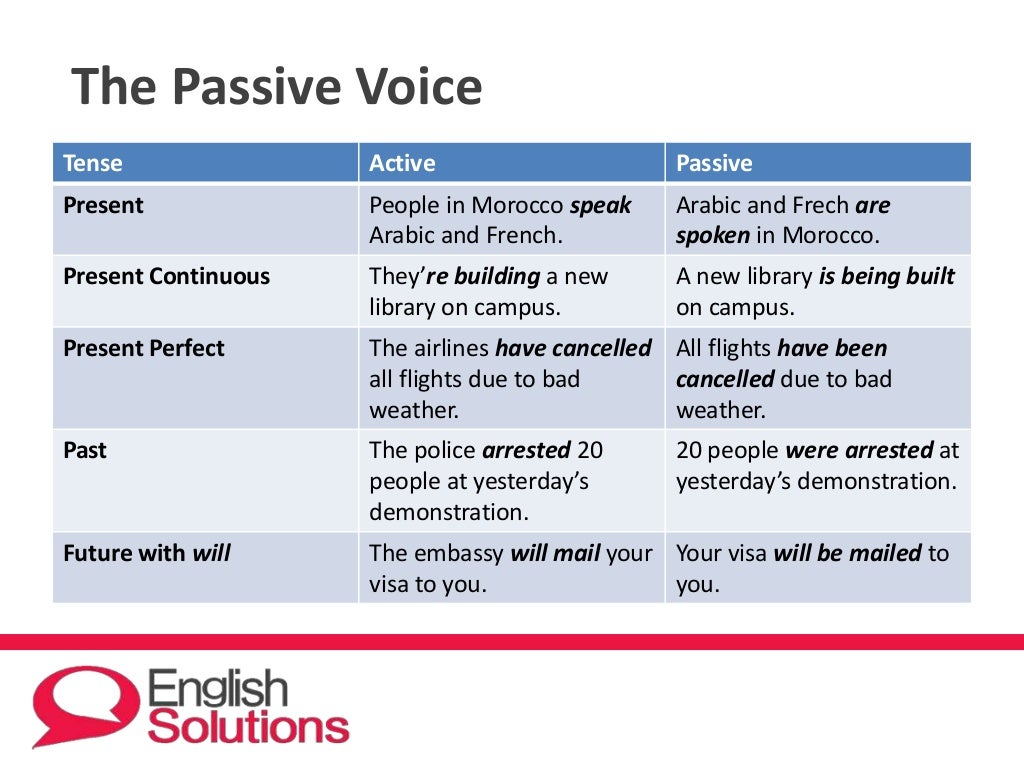 Passive Voice