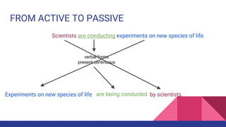 The passive voice | PPT
