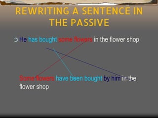THE PASSIVE VOICE.pptx