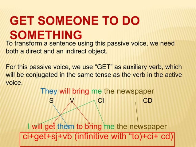 THE PASSIVE VOICE - TYPES.pptx