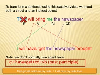 THE PASSIVE VOICE - TYPES.pptx