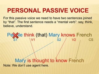 THE PASSIVE VOICE - TYPES.pptx