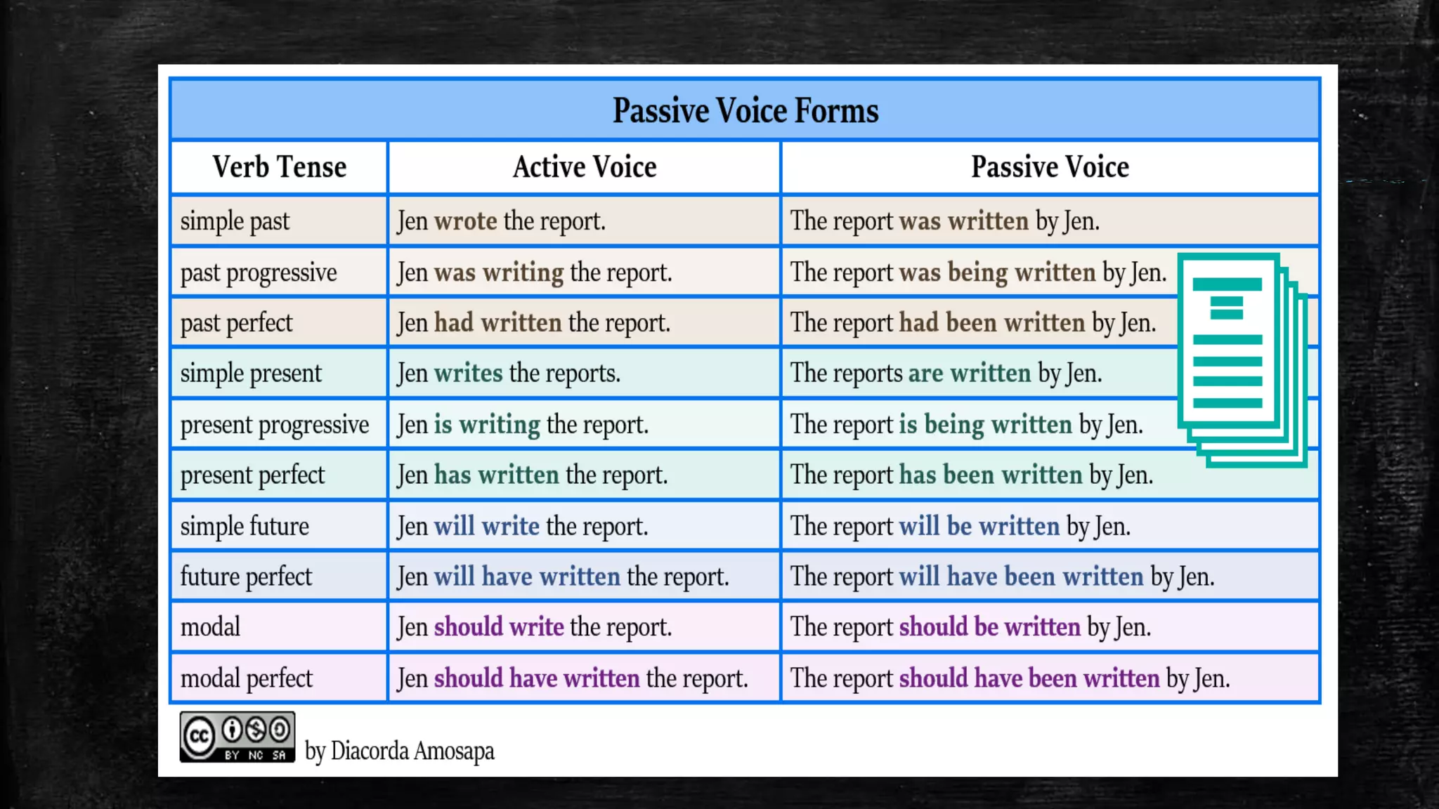 THE PASSIVE VOICE AND MODAL OF DEDUCTION.pptx