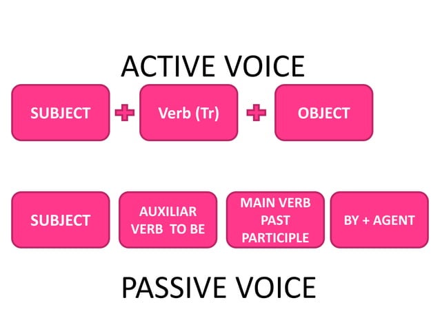 The passive voice mdq | PPT