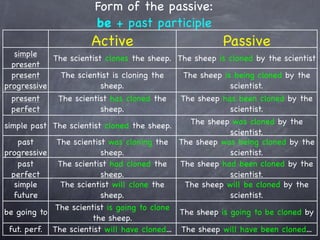 The Passive Voice Nursing | KEY
