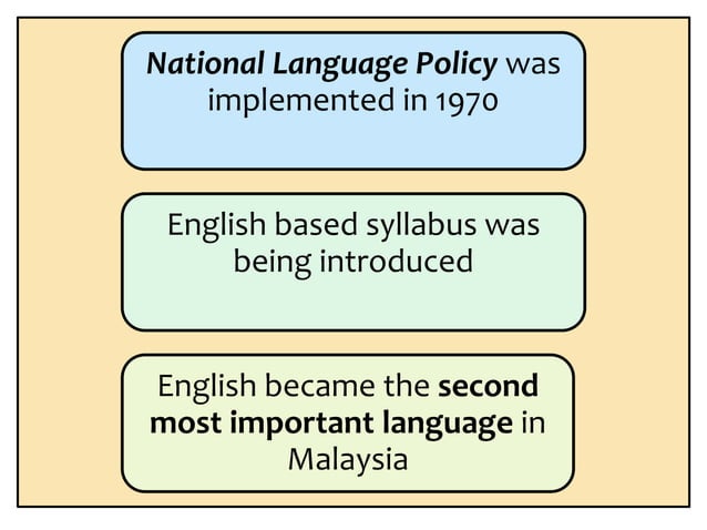 The past and the present of ELT in Malaysia | PPT