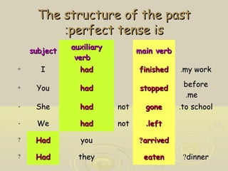 The past perfect tense | PPT