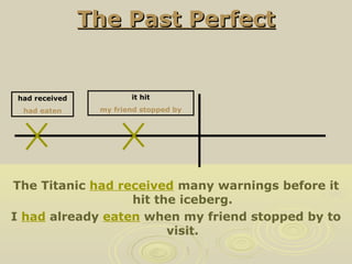 The past perfect tense | PPT