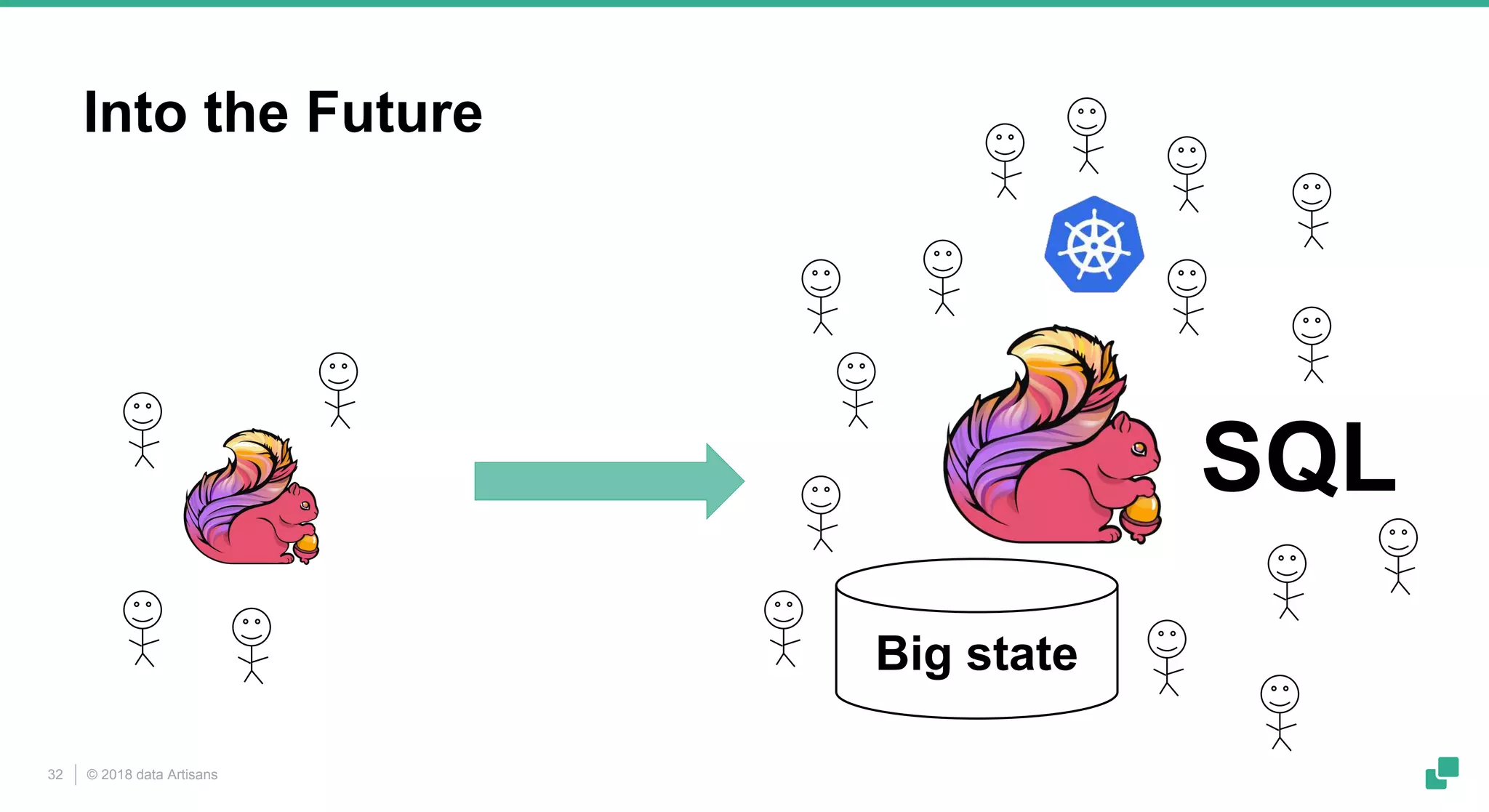 The Past, Present, and Future of Apache Flink® | PPTX