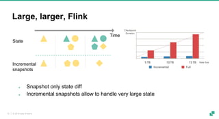 The Past, Present, and Future of Apache Flink® | PPTX