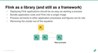 The Past, Present, and Future of Apache Flink® | PPT