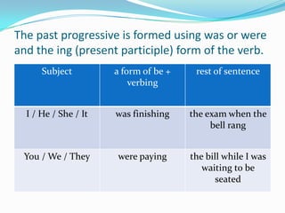 The past progressive tense | PPTX