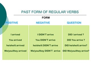 The past simple | PPT