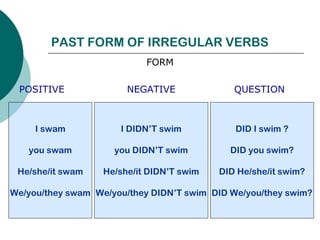 The past simple | PPT