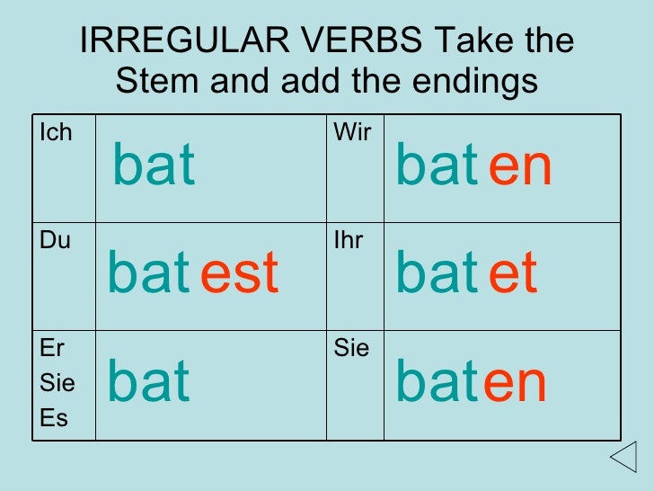 The Past Tense - Imperfect