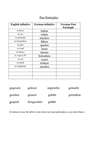The Past Tense Notes | DOC