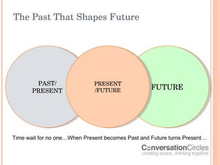 The past that changes the future | PPT