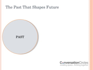 The past that changes the future | PPT