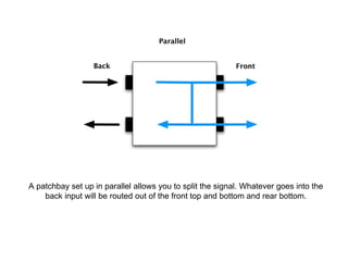 The Patchbay | PPTX | Technology & Computing