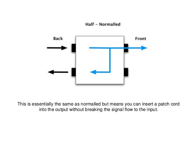 Diagram Signal Flow Half Normalled Patchbay Audio Patchbay F